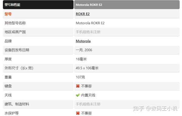 Motorola ROKR E2鉴赏：我就是动感地带！ - 知乎