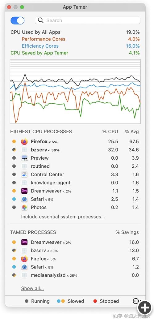 必备的 Mac 实用软件 | App Tamer 2 - 知乎