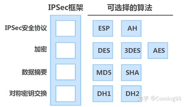 IPSec 协议族的理解 - 知乎