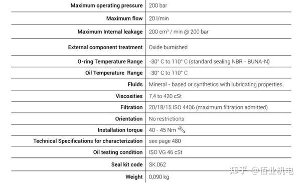 DVC0.S08.00.000、DVC0.S08.01.000，VIS插装阀 - 知乎