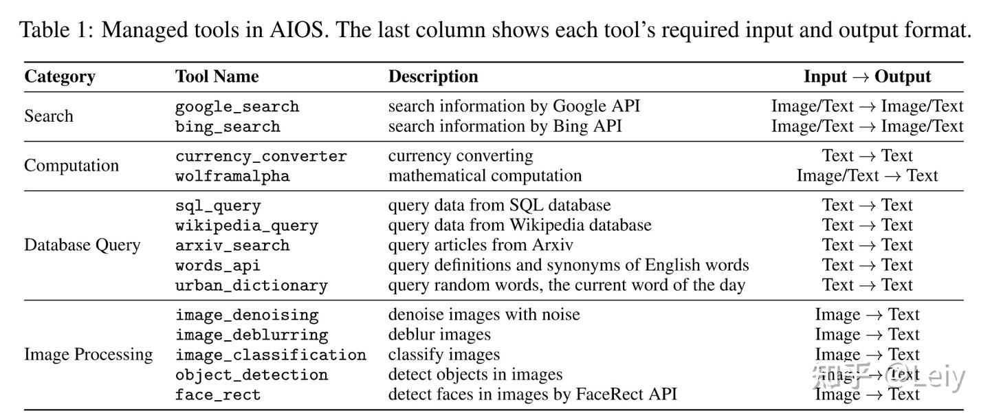 AIOS: LLM Agent Operating System - 知乎