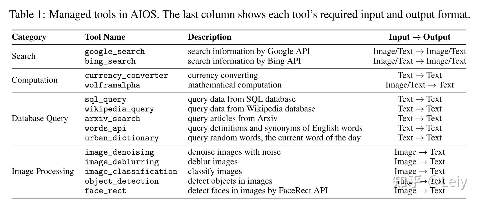 AIOS: LLM Agent Operating System - 知乎