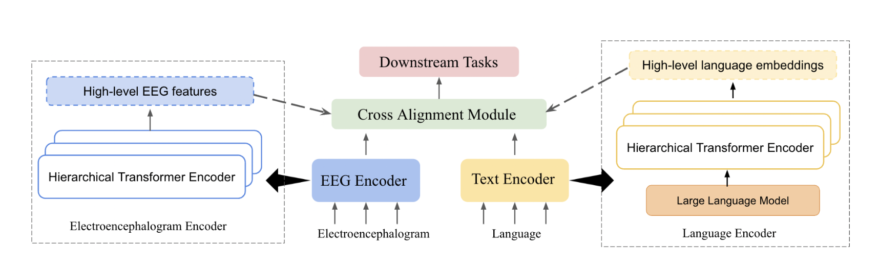 [52] 多模态方法分析 EEG 和 Language 的关联 - 知乎