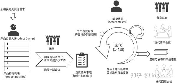 敏捷项目管理 知乎