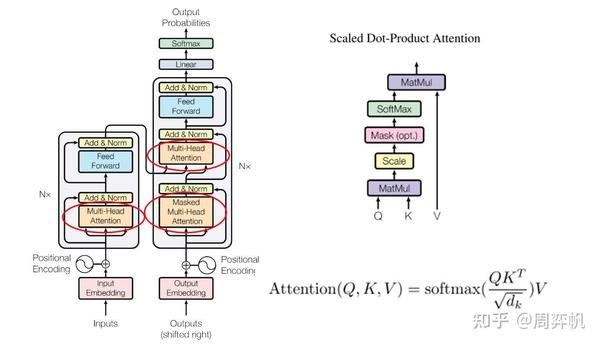 PyTorch Transformer 英中翻译超详细教程 - 知乎