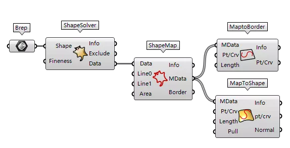 ShapeMap 内容汇总（新） - 知乎