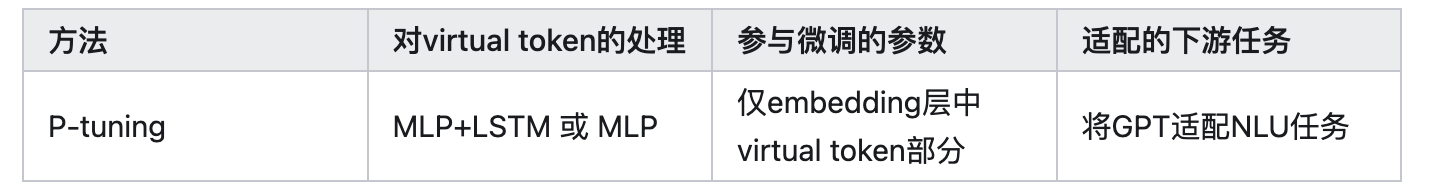 LLM技术：SFT（持续更新） - 知乎