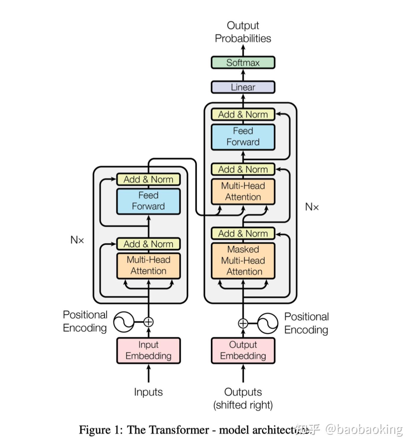 学习笔记 Decoder-Only Transformer 架构 - 知乎