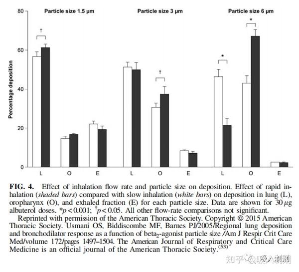 一文通读pMDI（压力定量吸入器）演变历程 - 知乎