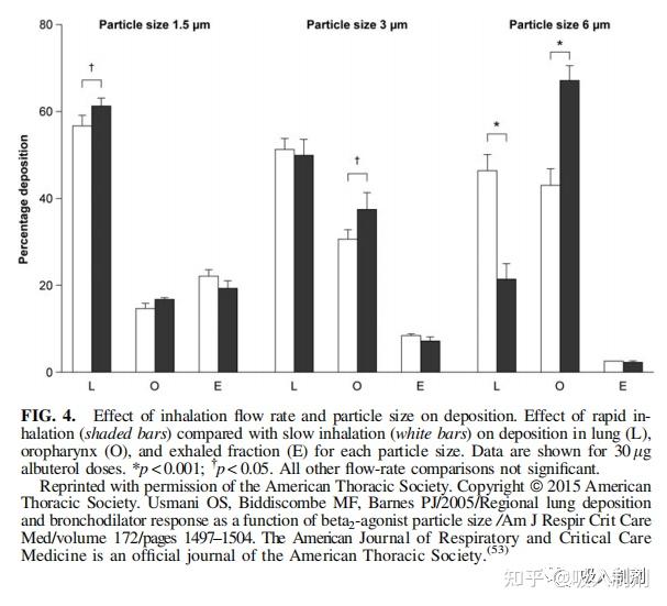 一文通读pMDI（压力定量吸入器）演变历程 - 知乎