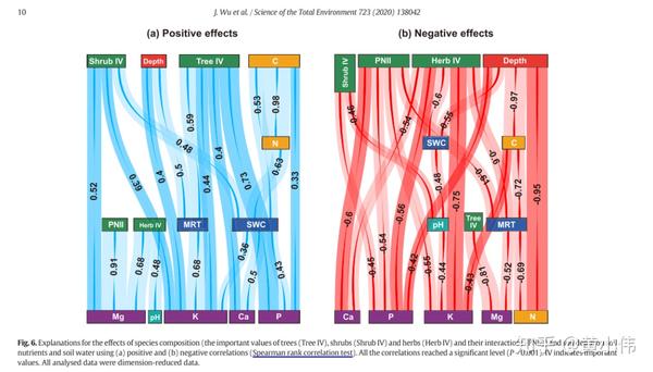 3个示例学会R包networkD3和plotly的桑基图绘制 - 知乎
