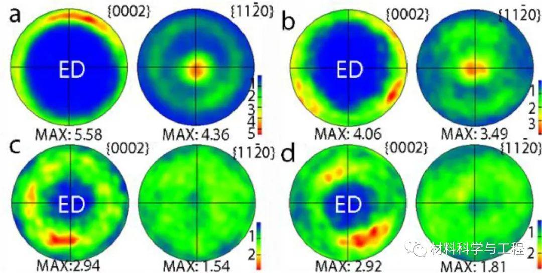 南工大《Scripta Mater》：镁合金固溶原子介导的Hall-Petch方程！ - 知乎