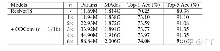 OMNI-DIMENSIONAL DYNAMIC CONVOLUTION(全维动态卷积)译文 - 知乎