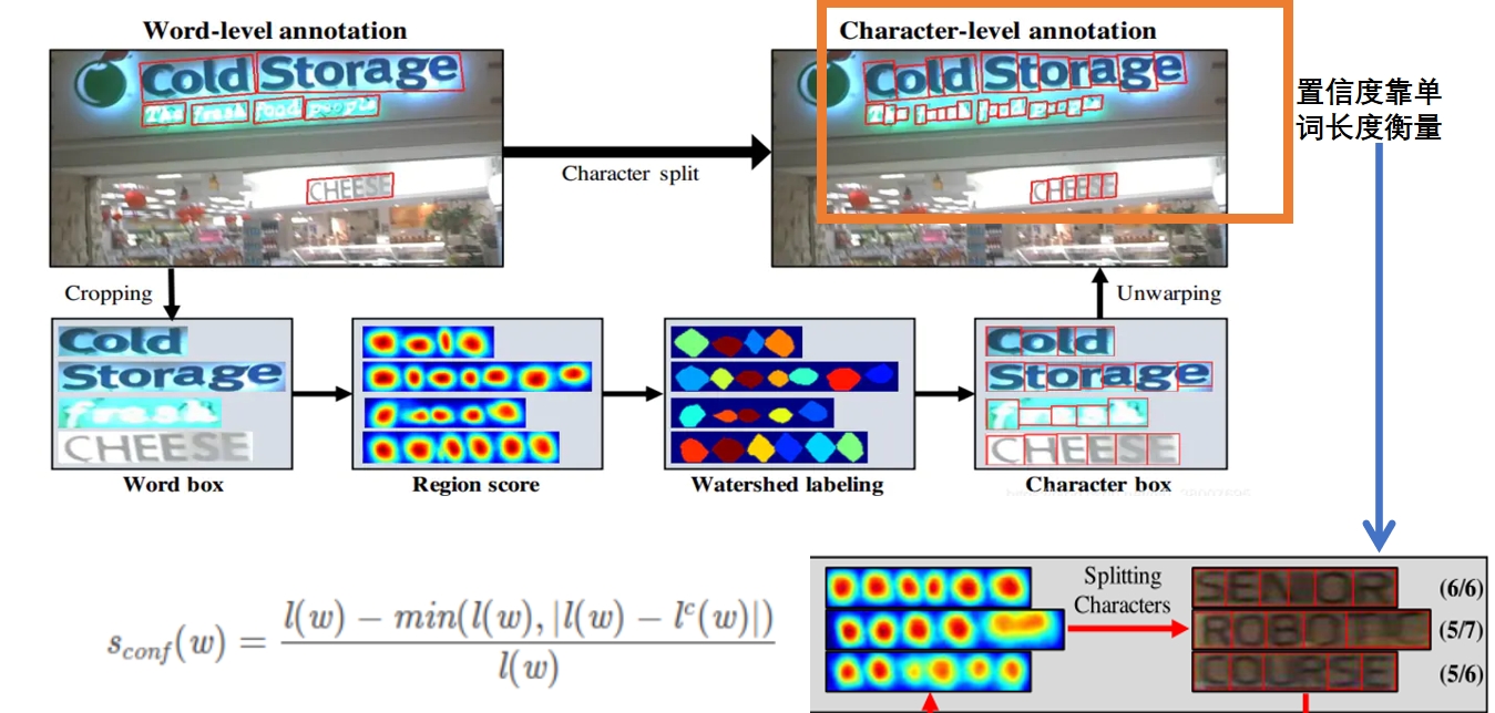 【文本检测】Character Region Awareness for Text Detection - 知乎