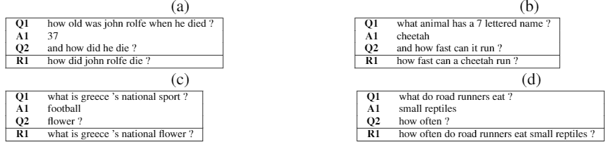 文献综述之语句重写, 看这一篇就够了! - 知乎
