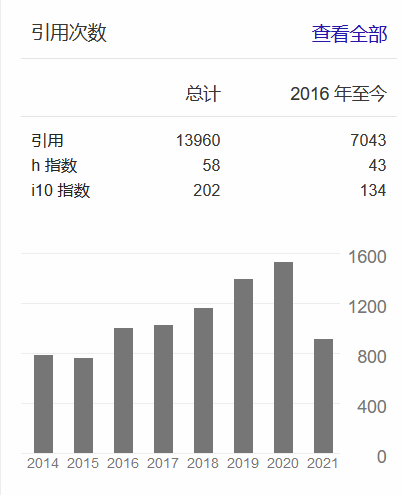 香港PhD套磁导师推荐5：香港科技大学HKUST系列 - 知乎