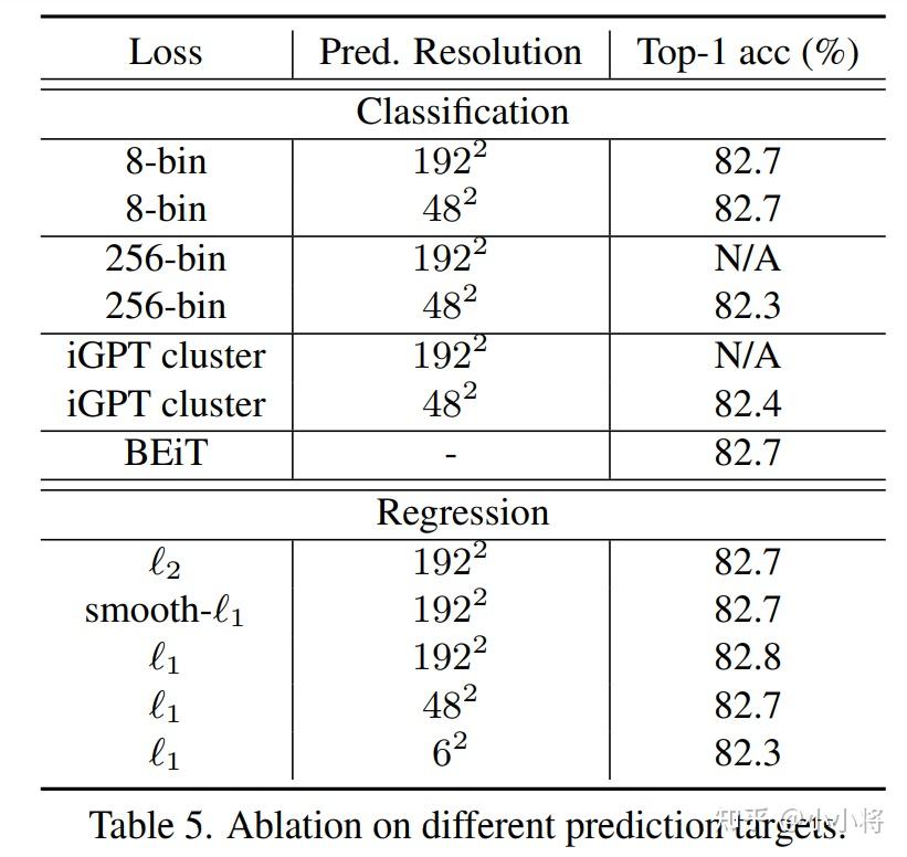 SimMIM：一种更简单的MIM方法 - 知乎