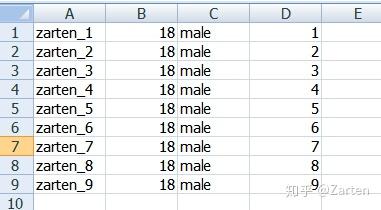 Pandas中处理Csv和Excel数据详解 - 知乎
