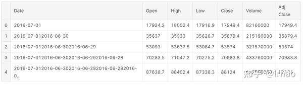 Pandas全面语法教程 & 更好理解Pandas用法 - 知乎