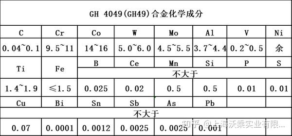 GH 4049(GH49)高温合金熔点 - 知乎