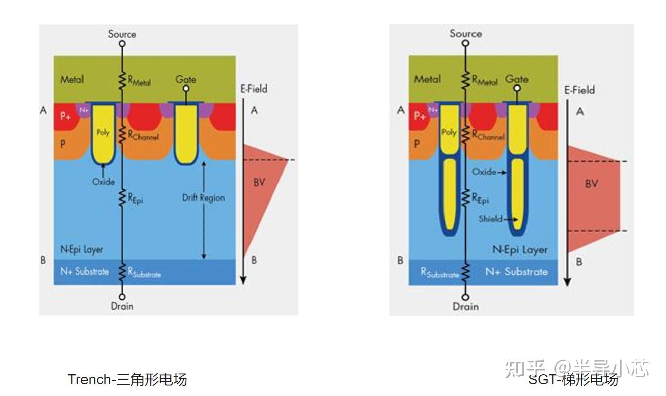 如何从Datasheet上面区分SGT和Trench工艺 - 知乎