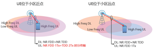 Uplink switching 超级上行介绍-5G Release 16系列文章 - 知乎