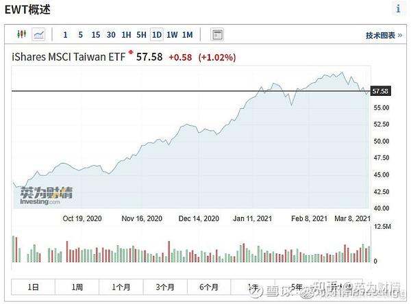 全球股市知多少——韩国篇 - 知乎