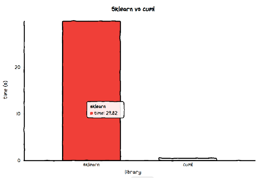 python使用cuML训练你的机器学习模型 - 知乎
