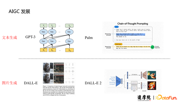 AliceMind大规模预训练实践及AIGC在ModelScope中的应用 - 知乎