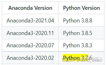 Python 连接cplex - 知乎