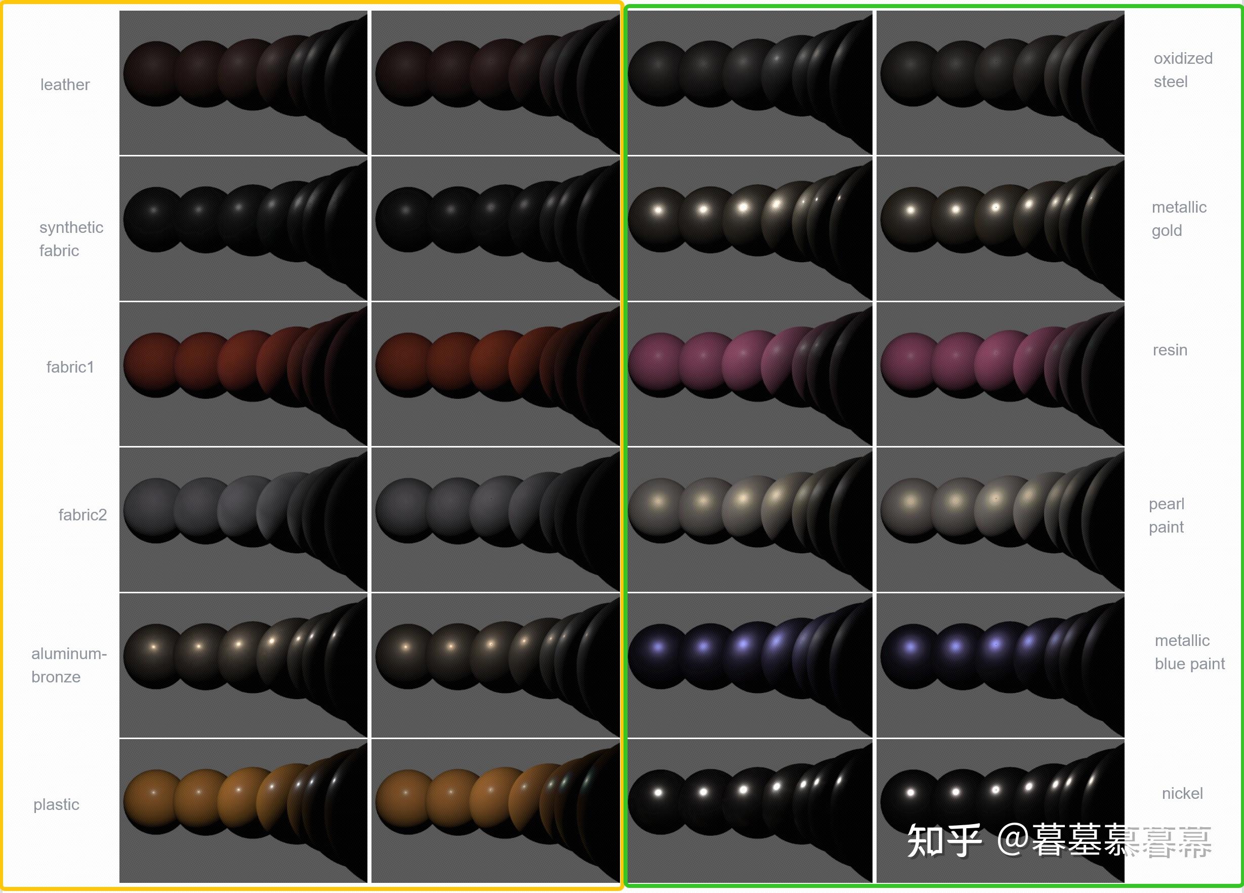 Filament探索（N1）——Cloth specular BRDF 探索 - 知乎