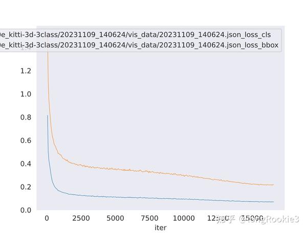 PointPillars的mmdetection3d代码解读（1）——跑通训练测试流程 - 知乎