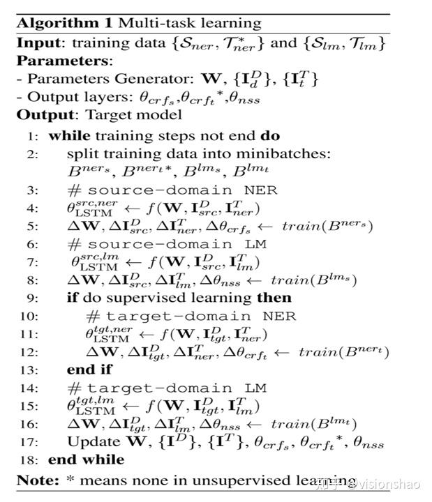 论文阅读：Cross-Domain NER using Cross-Domain Language* - 知乎