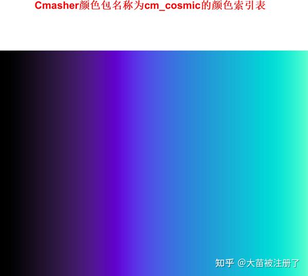 Cmasher颜色包--共53种--全平台可用 - 知乎