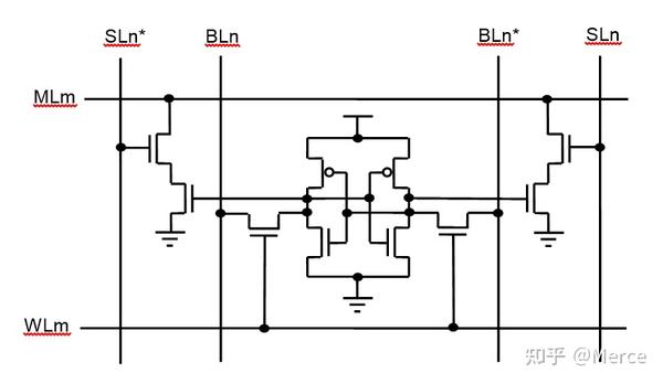 CAM/TCAM电路在高性能计算领域的应用 - 知乎