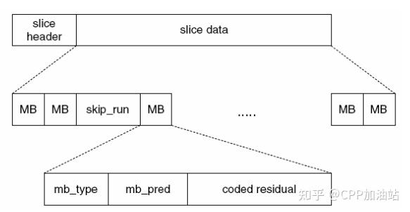 H264 编码分析 - 知乎