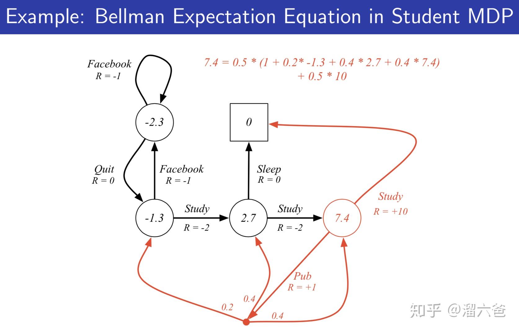 强化学习 之 Markov Decision Process - 知乎