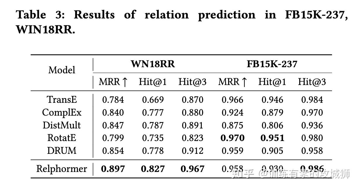 论文笔记——Relphormer:Relational Graph Transformer for Knowledge Graph Representations - 知乎