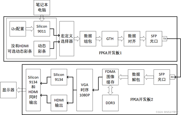 FPGA GTH 全网最细讲解，aurora 8b/10b协议，HDMI板对板视频传输，提供2套工程源码和技术支持 - 知乎