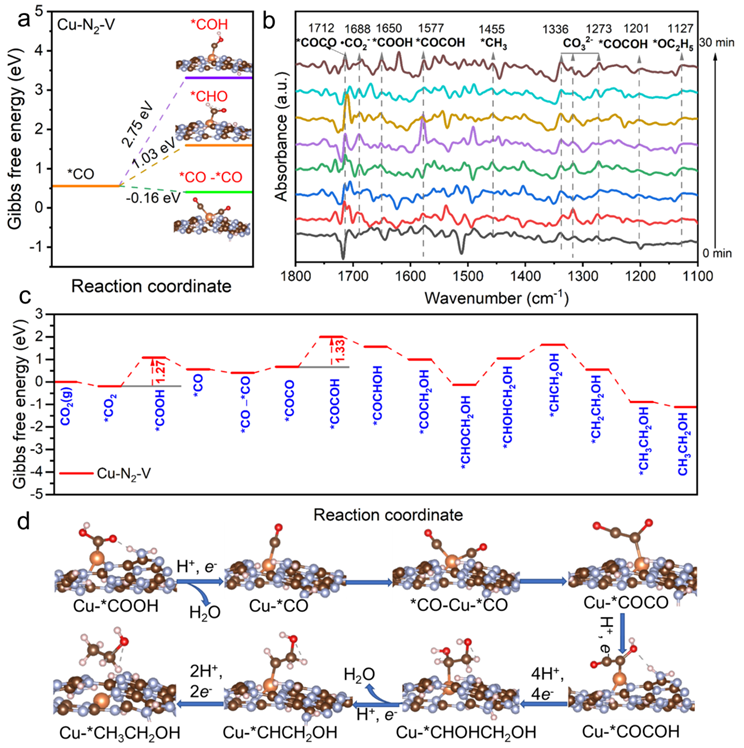 催化丨大连理工大学郭新闻团队Angew：调控Cu单原子的配位结构高效光催化CO2还原制乙醇 - 知乎