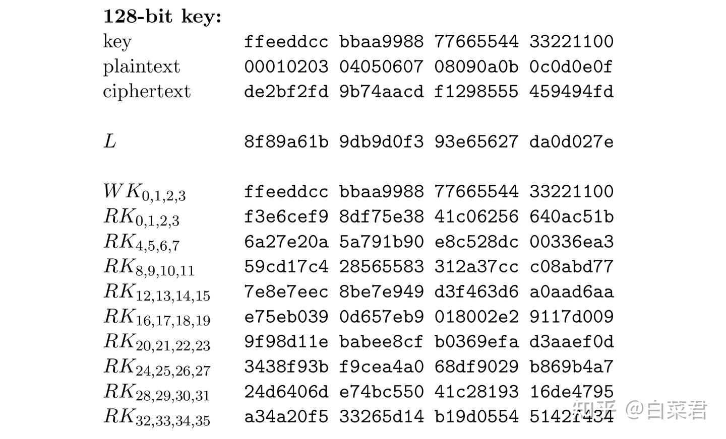 128bit分组加密算法CLEFIA - 知乎