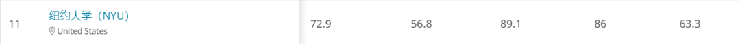 ARTSLINK零创作品集 |冲冲冲！2020QS美国大学排名发布，艺术热门大U院校夺得一席之地！ - 知乎