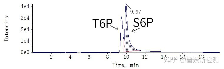 海藻-6-磷酸（T6P）和蔗糖-6-磷酸（S6P） - 知乎
