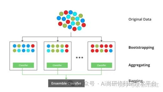 【大语言模型chatgptpython】近红外光谱数据分析及机器学习与深度学习建模(近红外光谱数据分析、定性定量分析模型代码自动生成等) 知乎