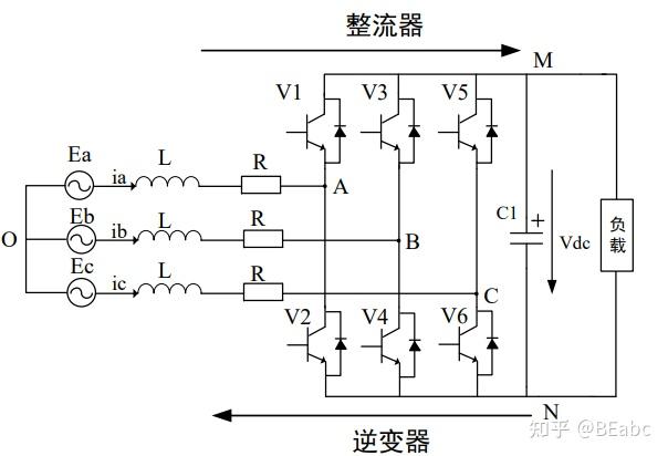 SVPWM在整流器中的应用 - 知乎