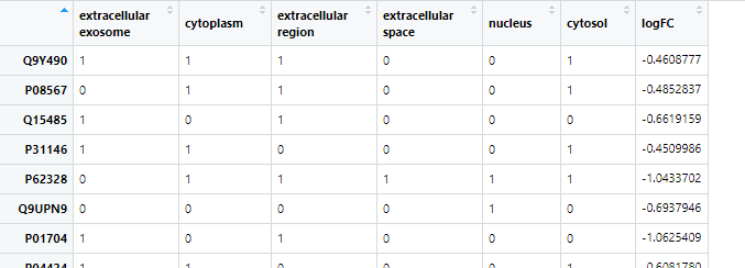 这个R包不太冷系列——GOplot（功能富集绘图） - 知乎