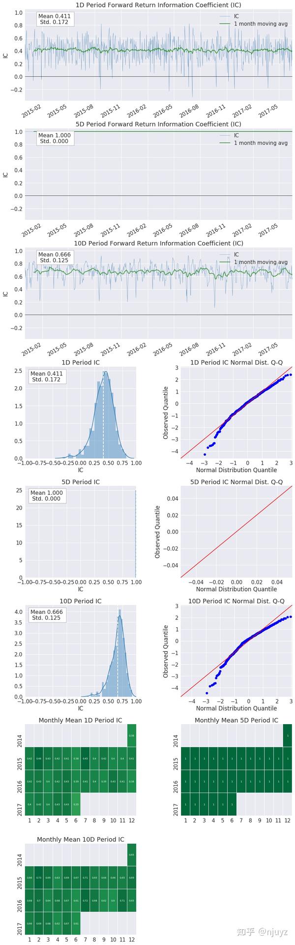 【Alphalens中文手册】图表详解 - 知乎