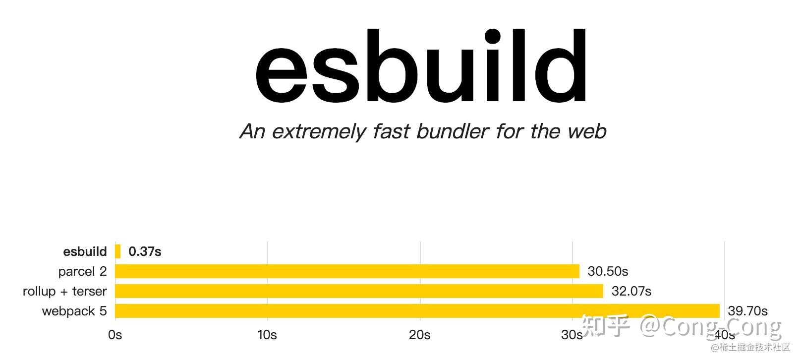 esbuild 源码批判 - 知乎