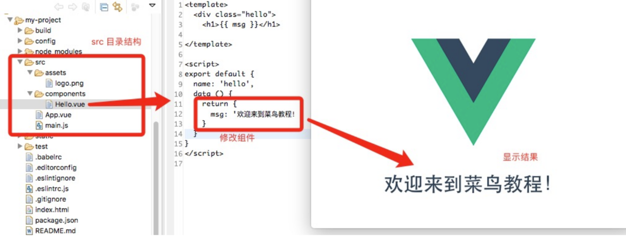 Vuejs 目录结构和模版语法 知乎