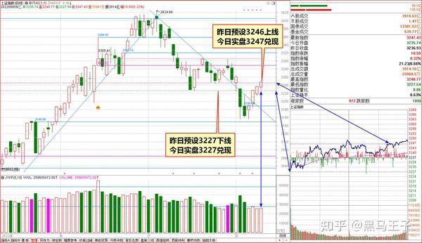 0809收评：两大板块并驾齐驱，八大金刚龙腾虎跃（兼0810预报） - 知乎